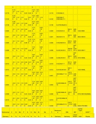 A short list of material din vs astm | DOC