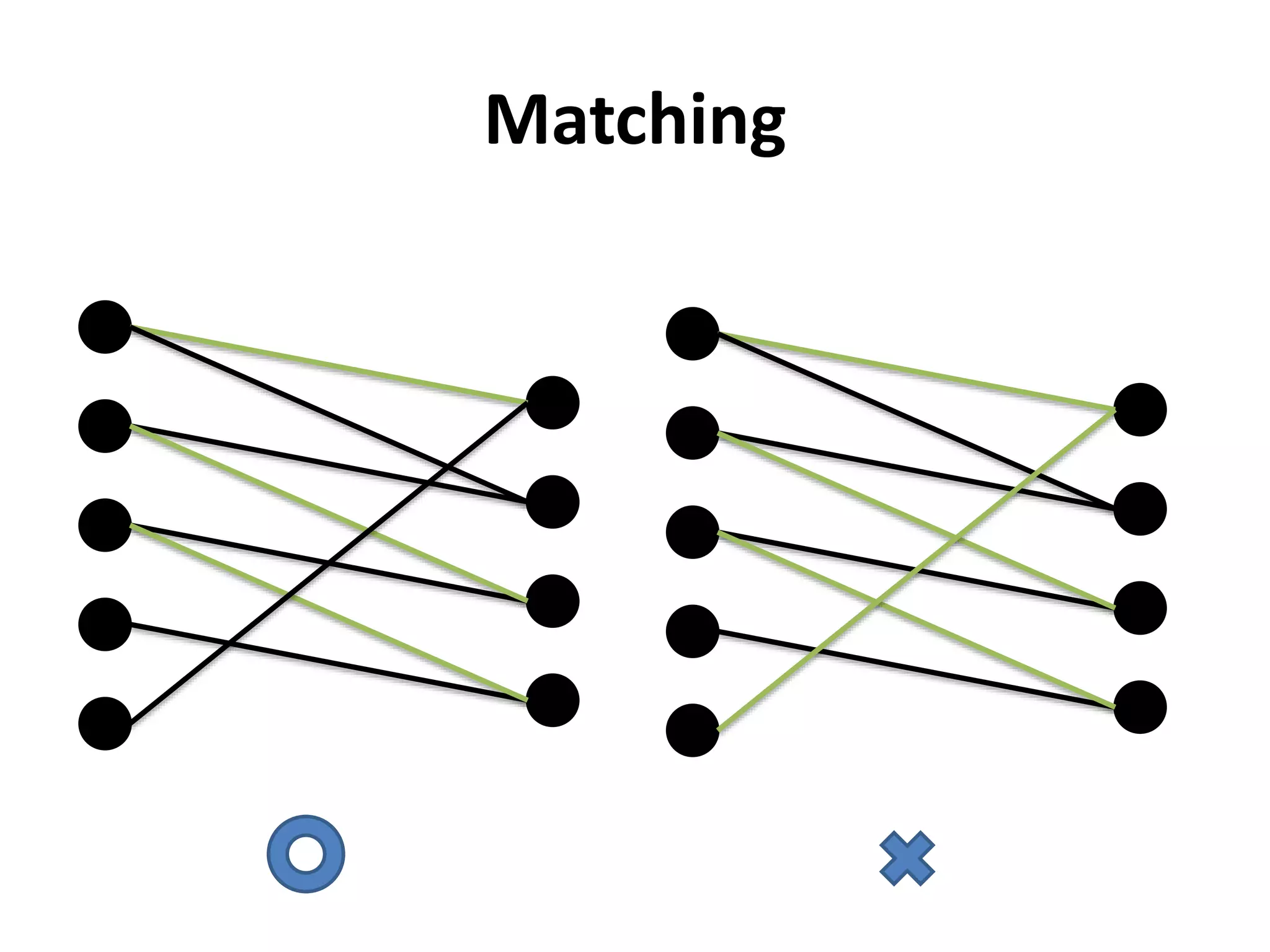 A short proof of konigs matching theorem | PPTX