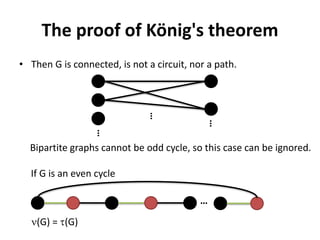 A short proof of konigs matching theorem | PPTX