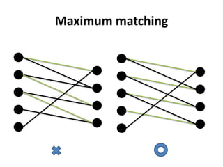 A short proof of konigs matching theorem | PPTX