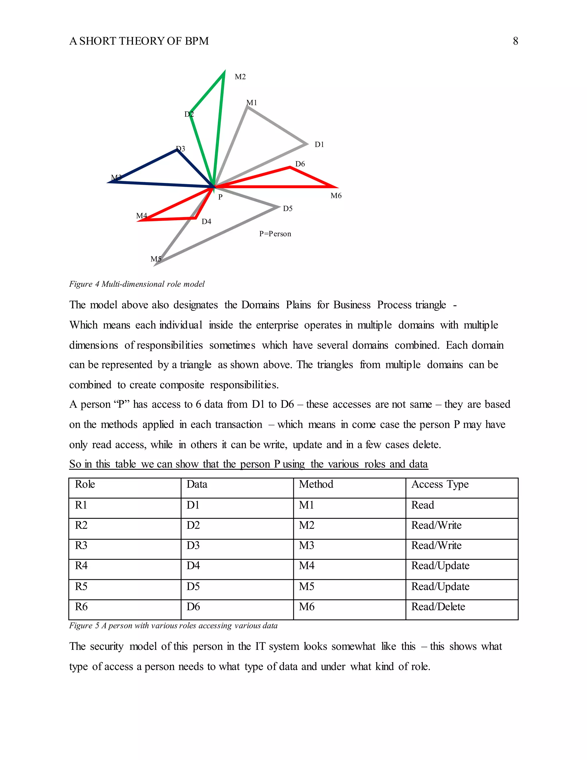 A short theory on bpm | PDF