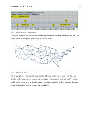 A short theory on bpm | PDF