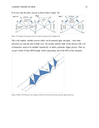A short theory on bpm | PDF