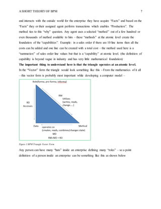 A short theory on bpm | PDF