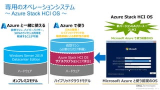 Azure Stack HCI OS で HCI を構築してみた！（手順付） | PDF