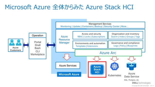 Azure Stack HCI OS で HCI を構築してみた！（手順付） | PDF