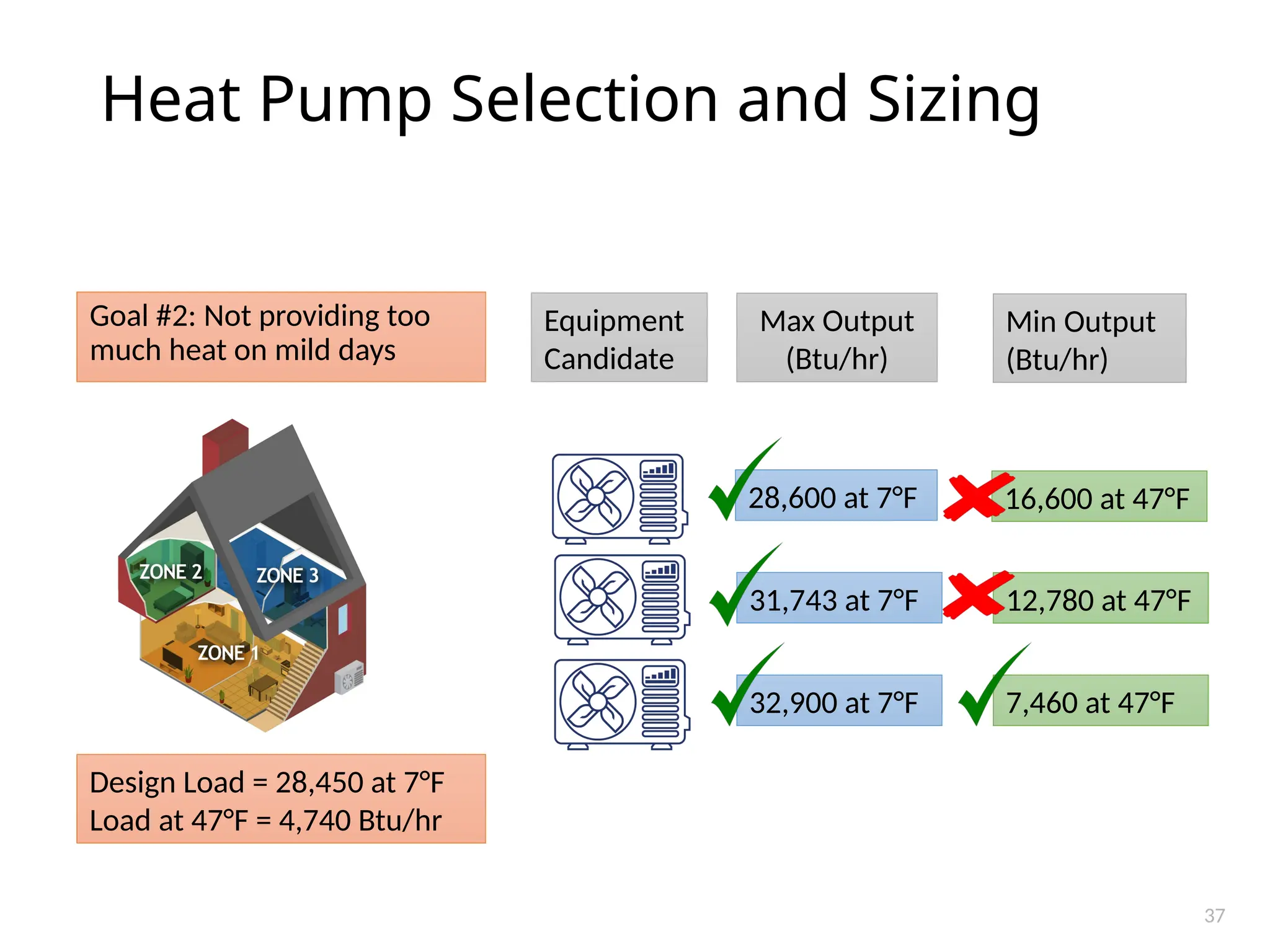 Sizing-Design-Training-Introduction pptx | PPT
