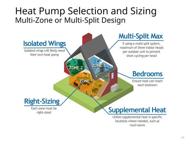 Sizing-Design-Training-Introduction pptx | PPT