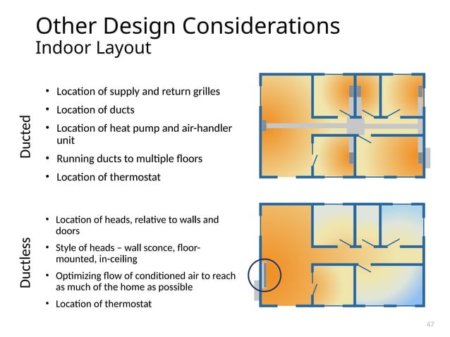 Sizing-Design-Training-Introduction pptx | PPT