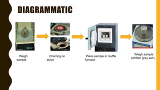 Determination of Ash content in food samples | PPTX