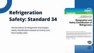 ASHRAE-Codes-and-Standards-Presentation.pdf