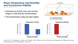 Ashrae position-doc-english-slides | PDF | Infectious Diseases ...