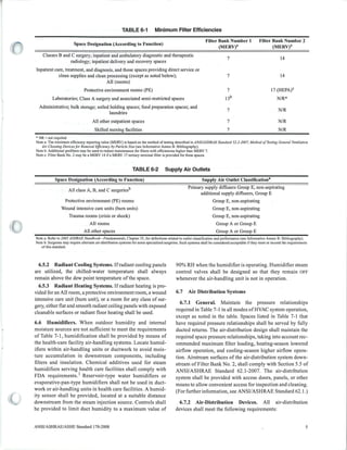 Ashrae 170 2008 | PDF