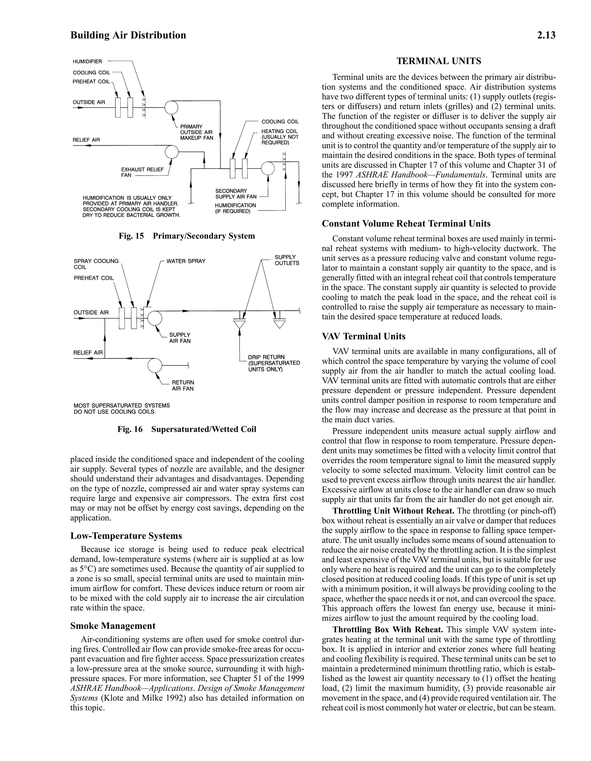 - Ashrae 2000 Heating Ventilation Air Conditioning Equipment Handbook.pdf