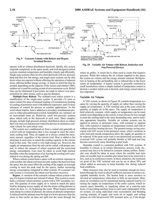 - Ashrae 2000 Heating Ventilation Air Conditioning Equipment Handbook ...