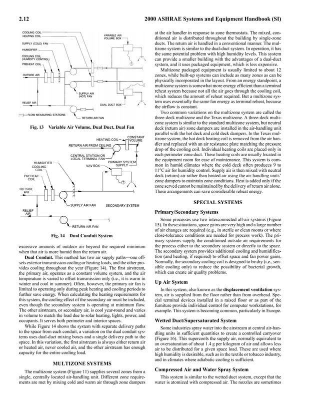 - Ashrae 2000 Heating Ventilation Air Conditioning Equipment Handbook ...