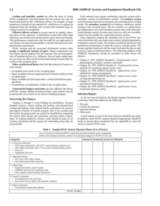 - Ashrae 2000 Heating Ventilation Air Conditioning Equipment Handbook.pdf
