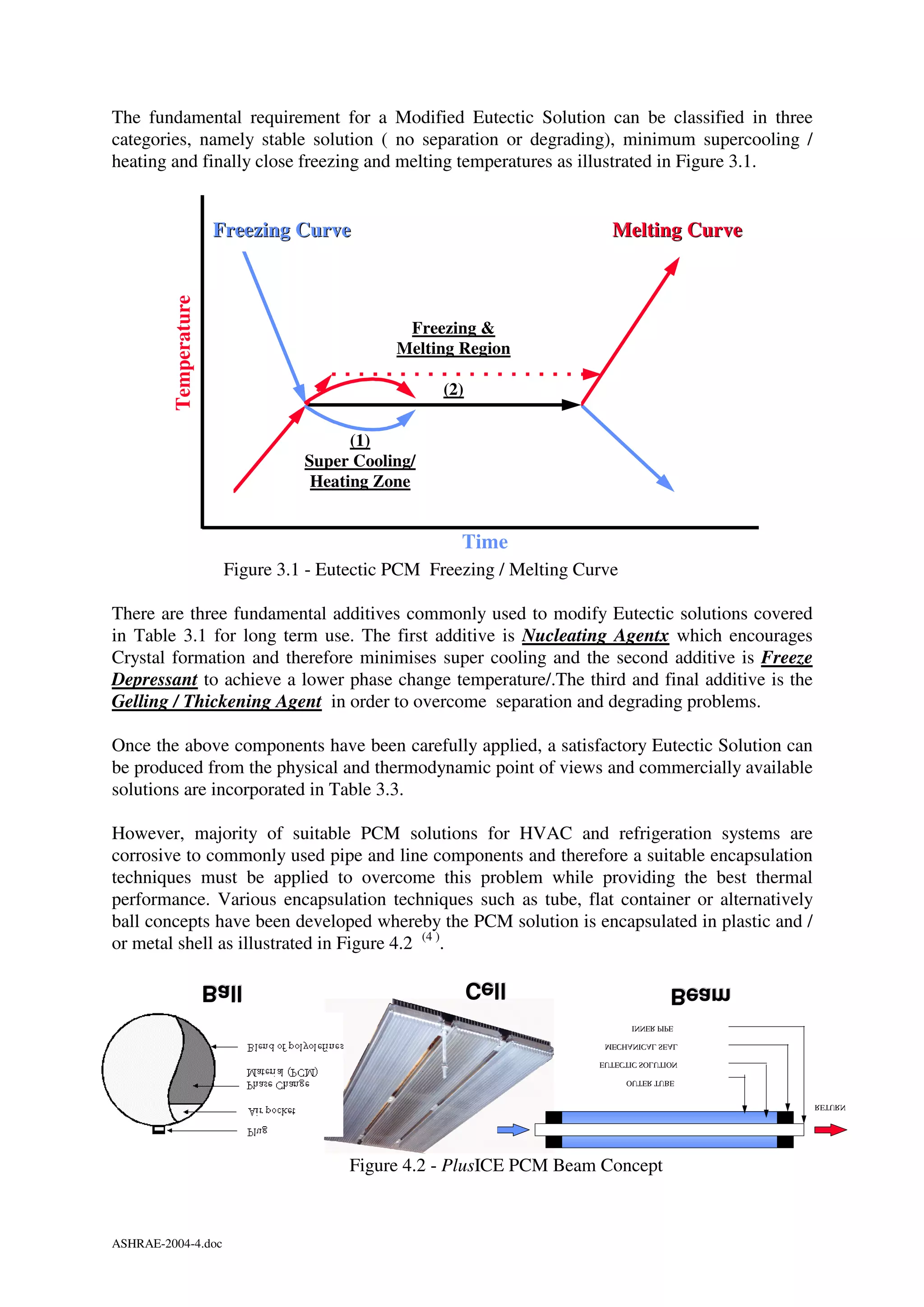PCM Thermal Energy Storage Systems; Ashrae 2004 Conference Paper | PDF