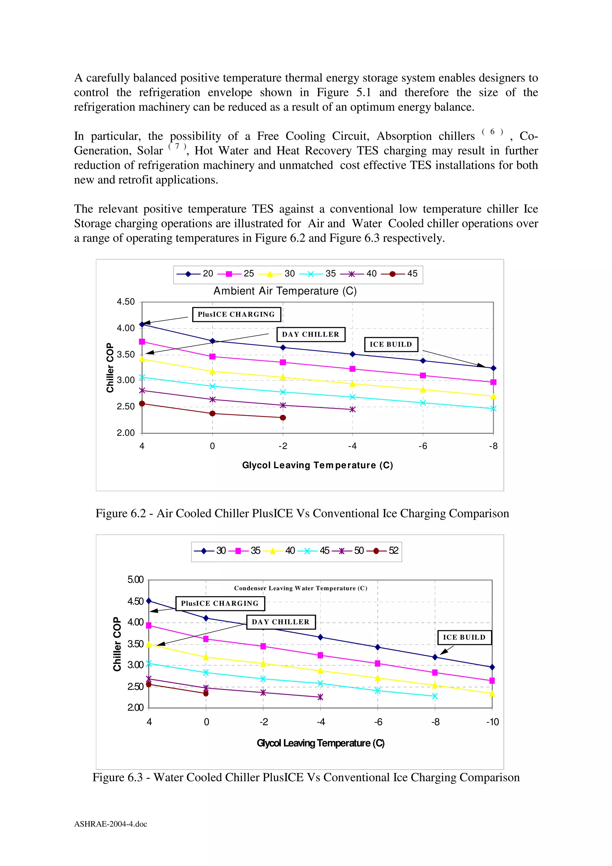 PCM Thermal Energy Storage Systems; Ashrae 2004 Conference Paper | PDF