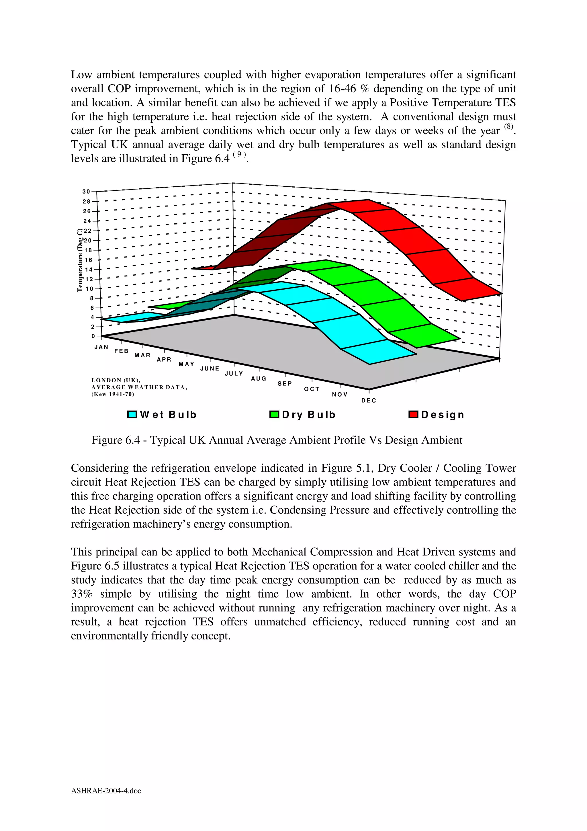 PCM Thermal Energy Storage Systems; Ashrae 2004 Conference Paper | PDF