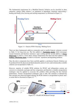 PCM Thermal Energy Storage Systems; Ashrae 2004 Conference Paper | PDF