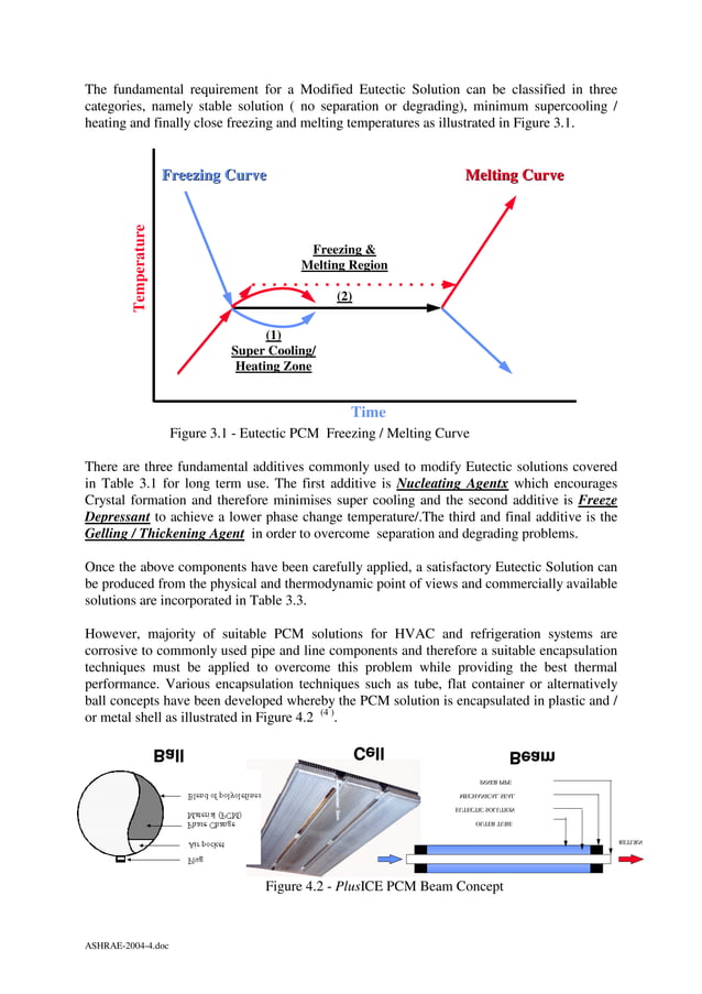 PCM Thermal Energy Storage Systems; Ashrae 2004 Conference Paper | PDF
