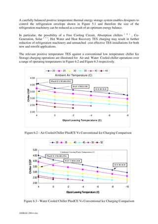 PCM Thermal Energy Storage Systems; Ashrae 2004 Conference Paper | PDF