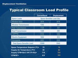 ASHRAE 2006 - BVNHS | PPT | Home & Garden