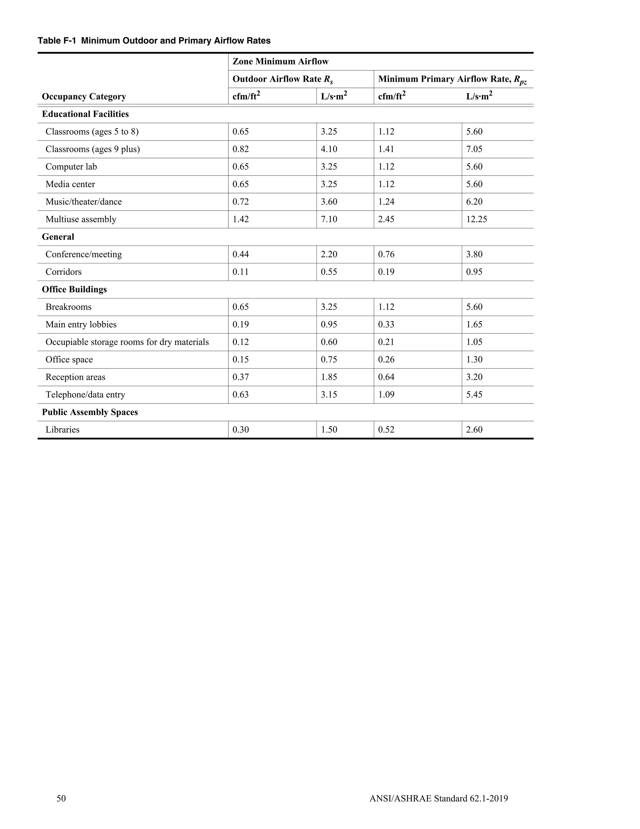 ASHRAE62.1-2019.pdf