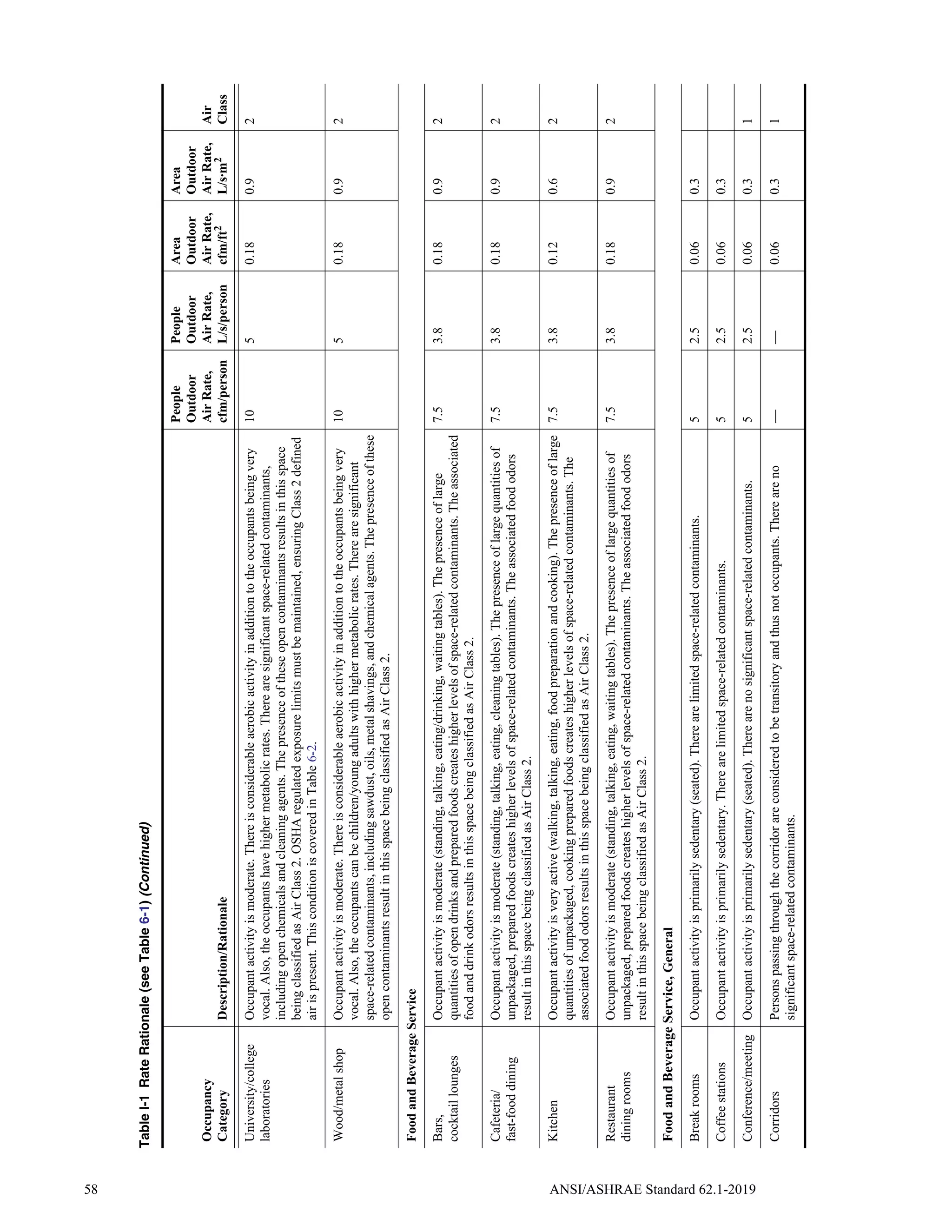 ASHRAE62.1-2019.pdf