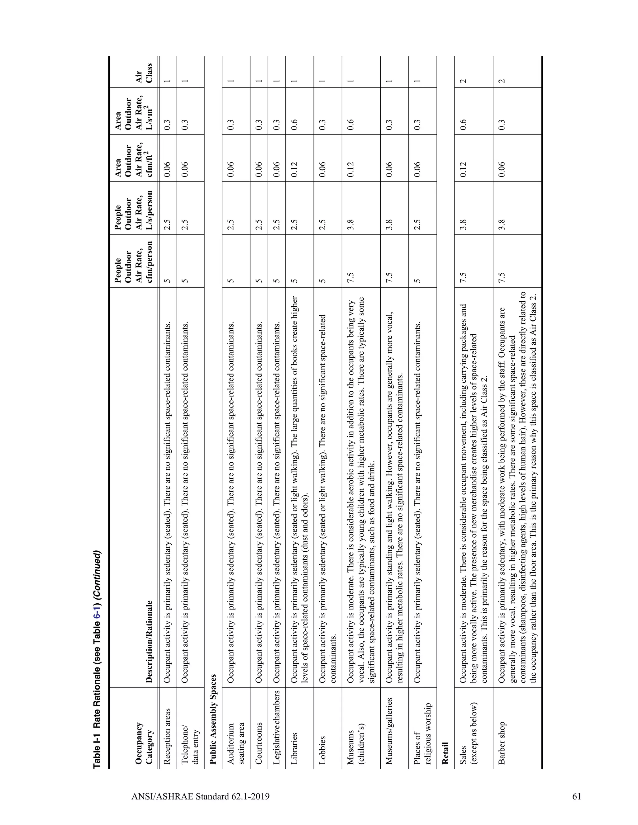 ASHRAE62.1-2019.pdf