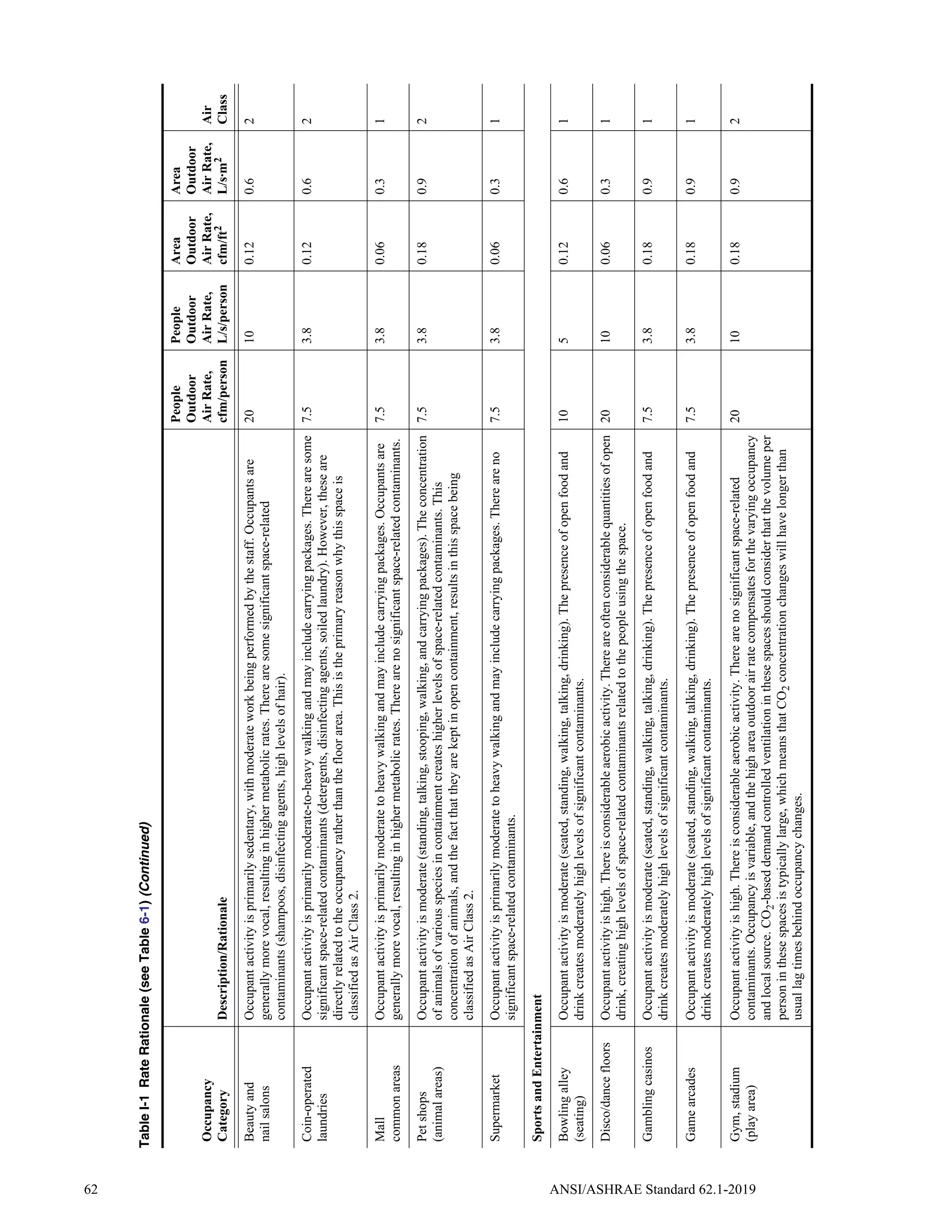 ASHRAE62.1-2019.pdf