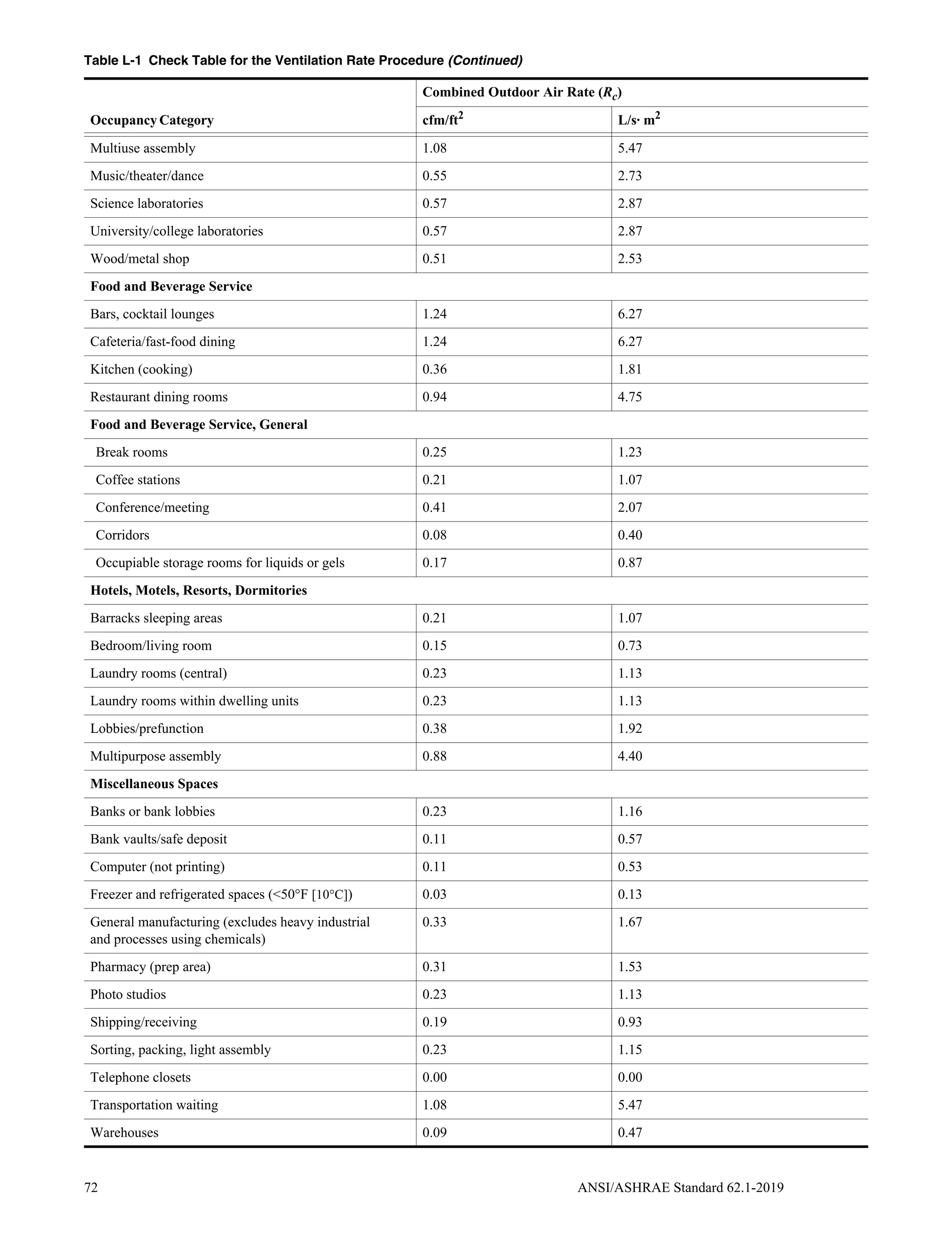 ASHRAE62.1-2019.pdf