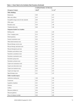 ASHRAE62.1-2019.pdf