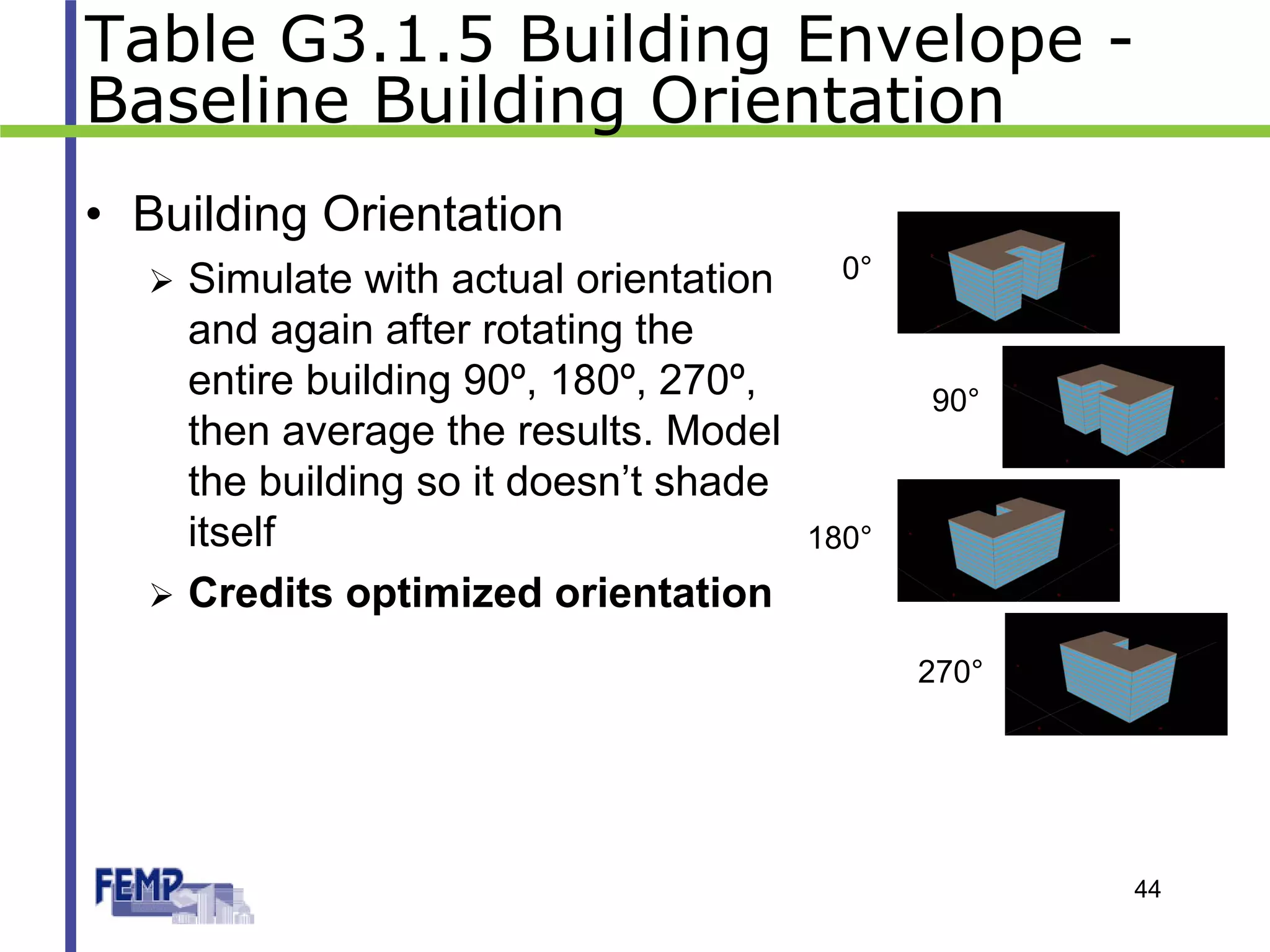Ashrae 90.1 2004 appendix g - performance rating method | PDF