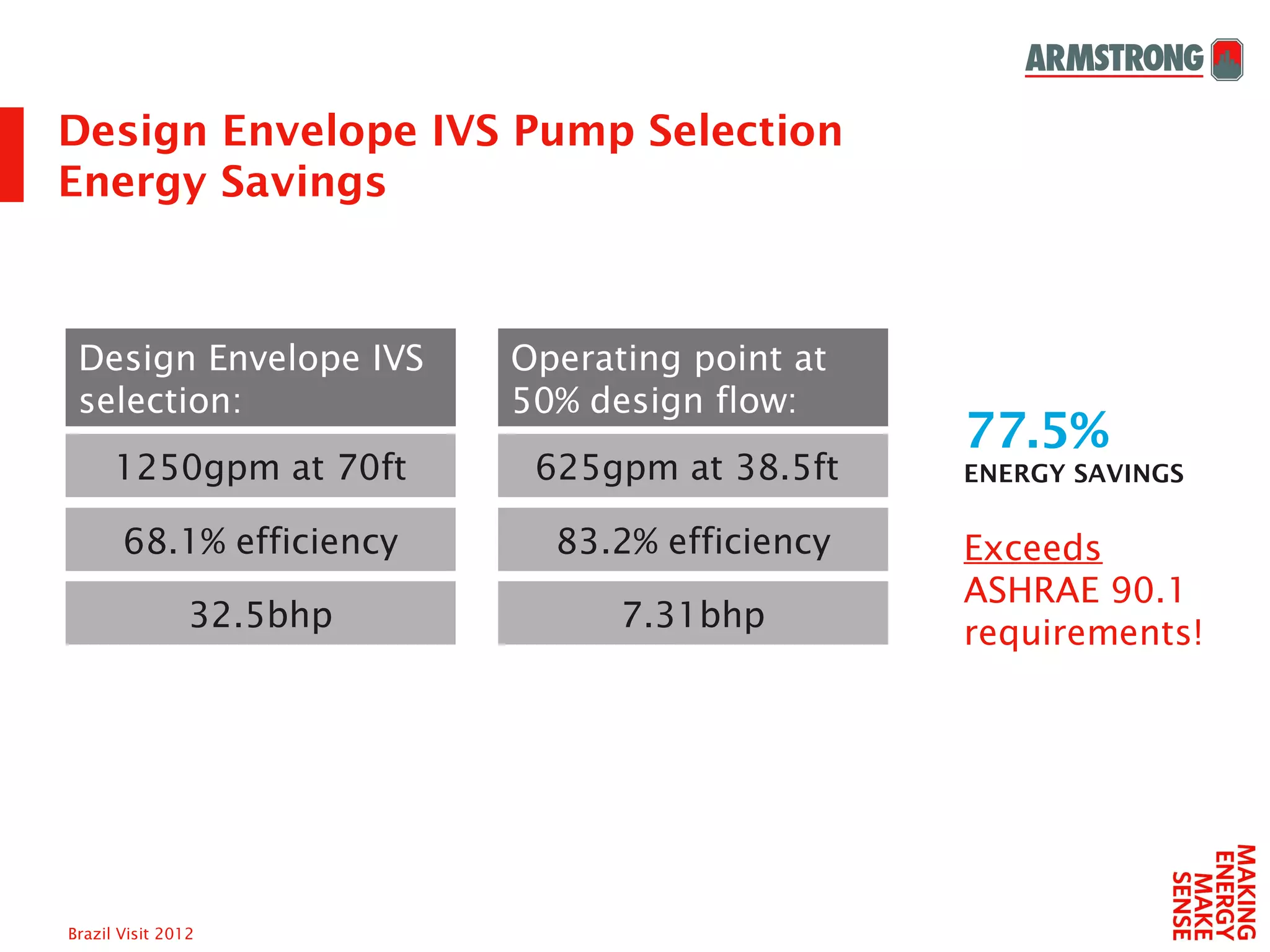 Ashrae 90.1 and the future of pumping part 1 | PPT