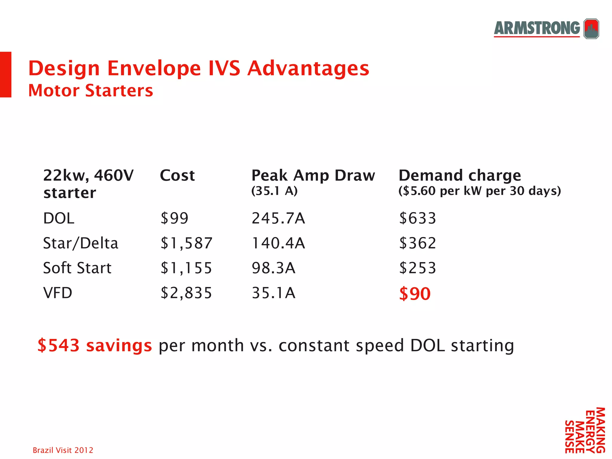Ashrae 90.1 and the future of pumping part 1 | PPT