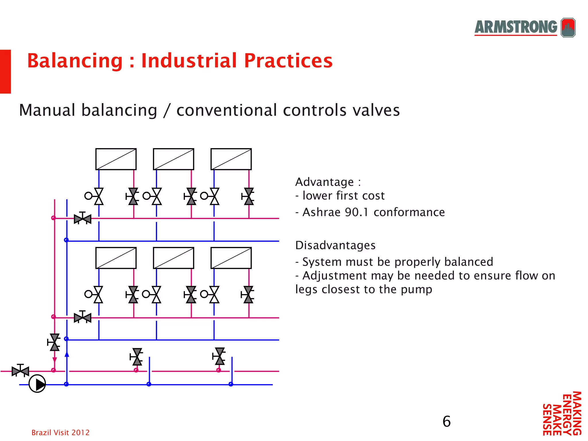 Ashrae 90.1 and the future of pumping part 1 | PPT