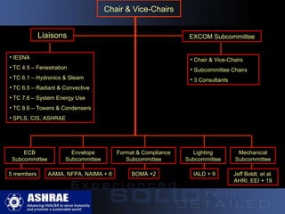 ASHRAE 90 1 The Big Picture | PPT | Power and Energy Industry | Industries