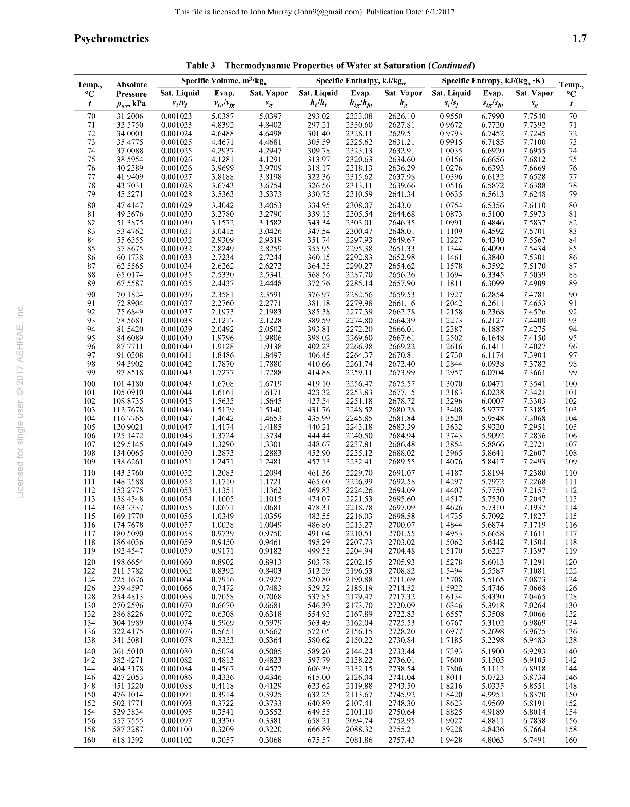 ASHRAE Basic Charts R-134a, R12, R22 ph charts | PDF