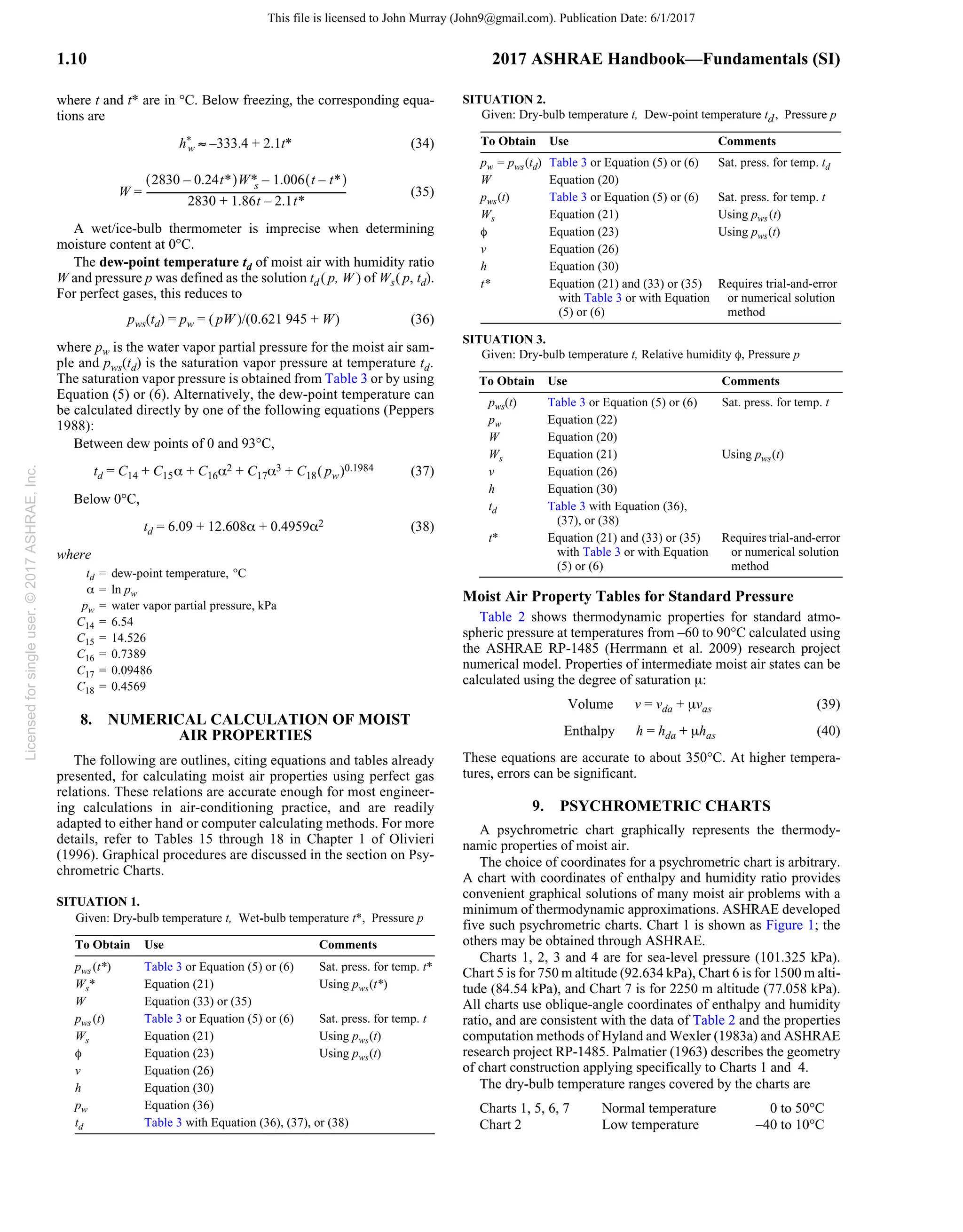 ASHRAE Basic Charts R-134a, R12, R22 ph charts | PDF