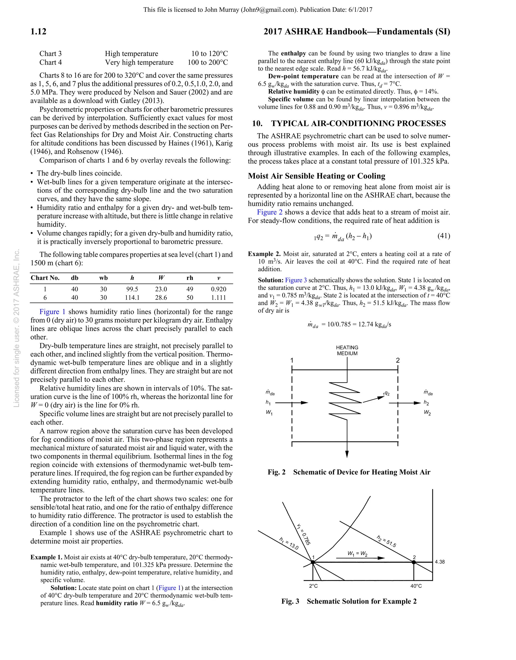 ASHRAE Basic Charts R-134a, R12, R22 ph charts | PDF