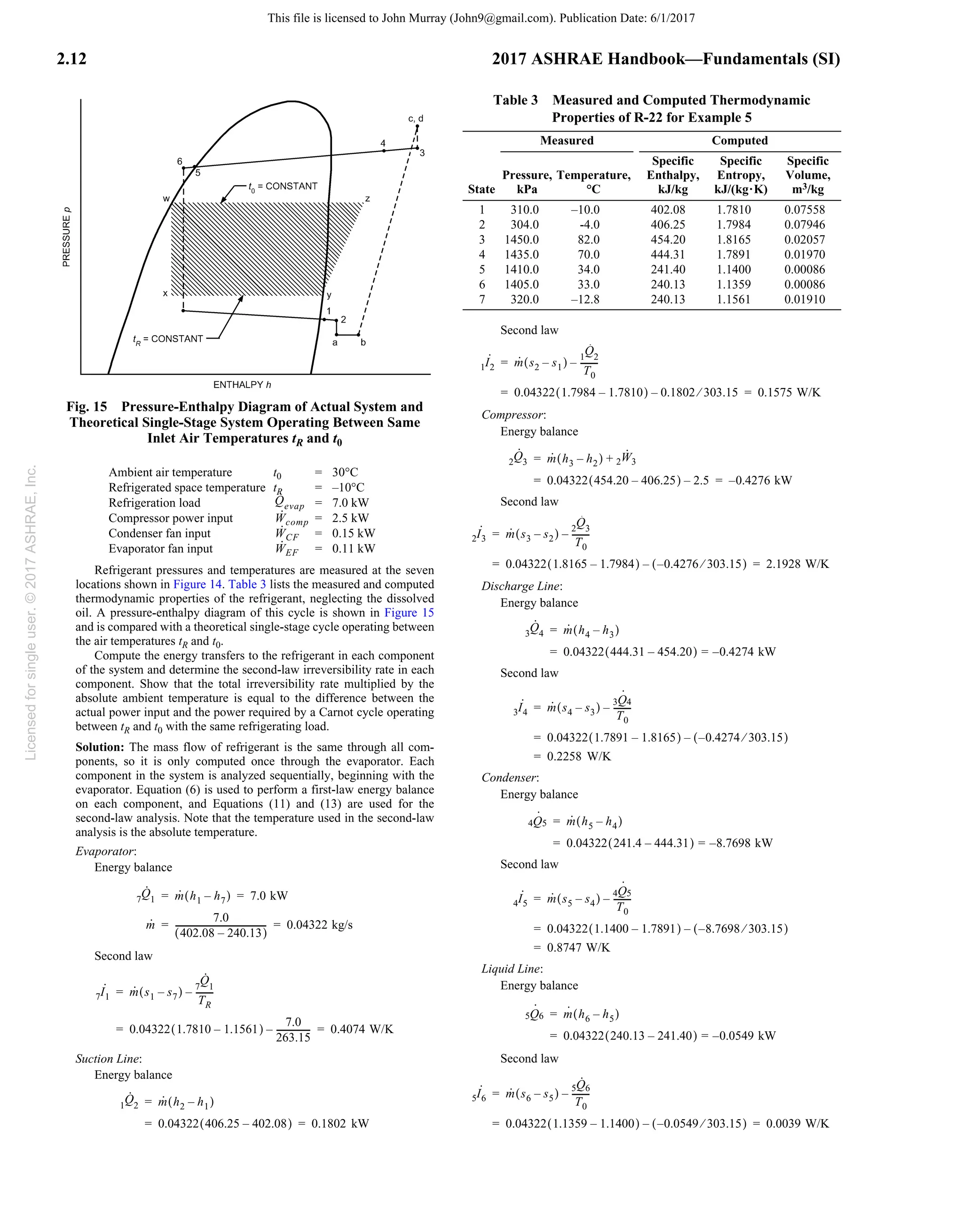 ASHRAE Basic Charts R-134a, R12, R22 ph charts | PDF