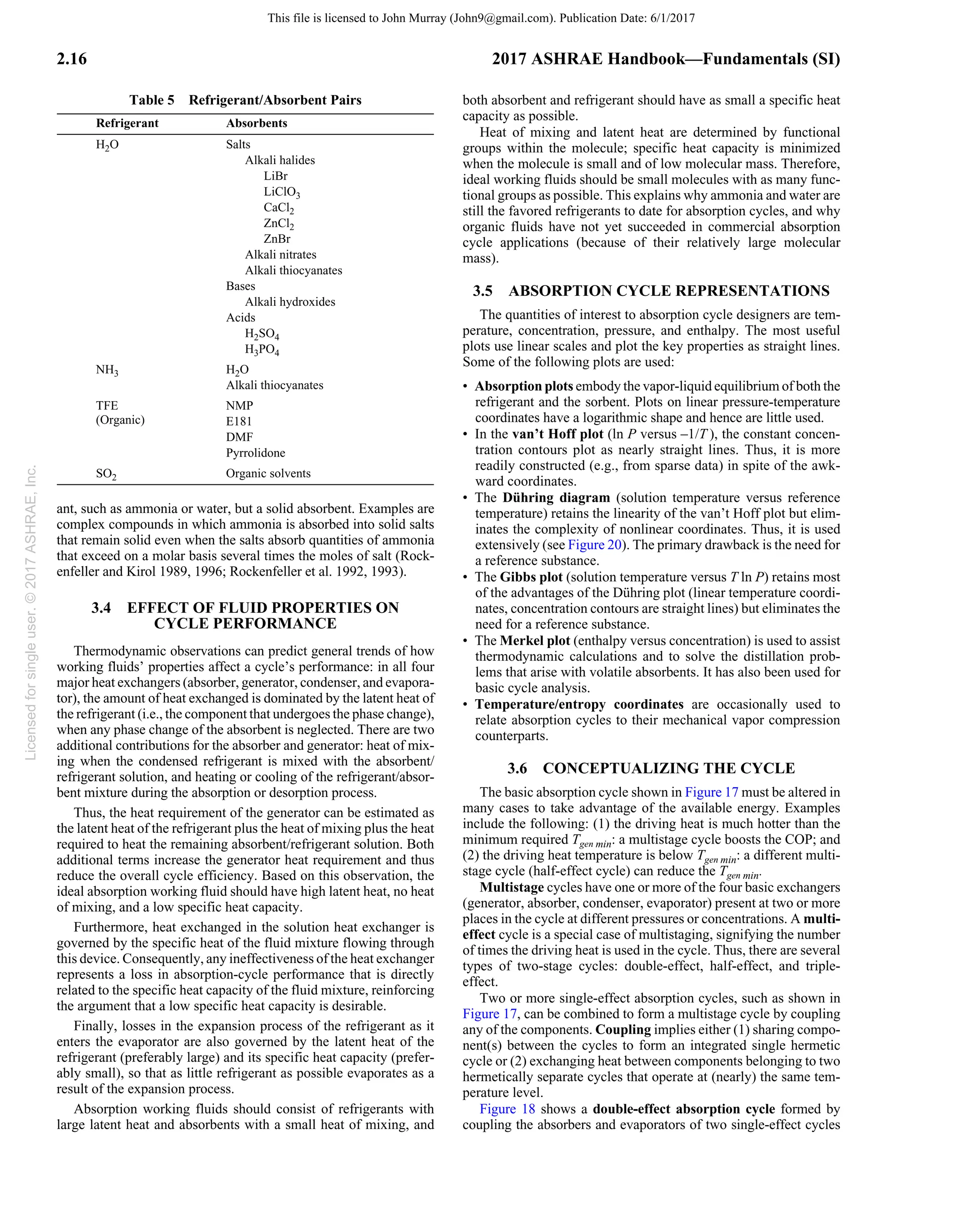 ASHRAE Basic Charts R-134a, R12, R22 ph charts | PDF