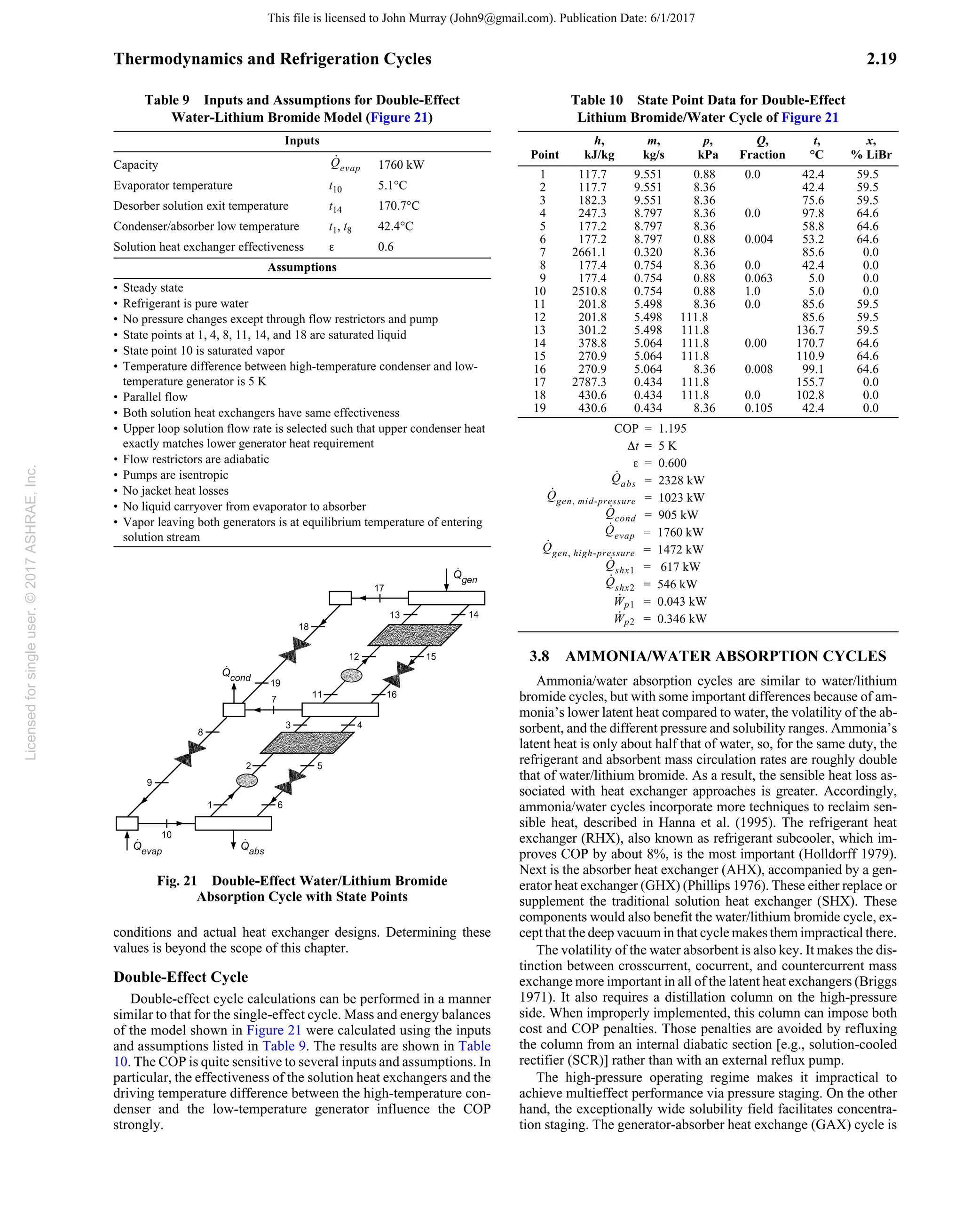 ASHRAE Basic Charts R-134a, R12, R22 ph charts | PDF