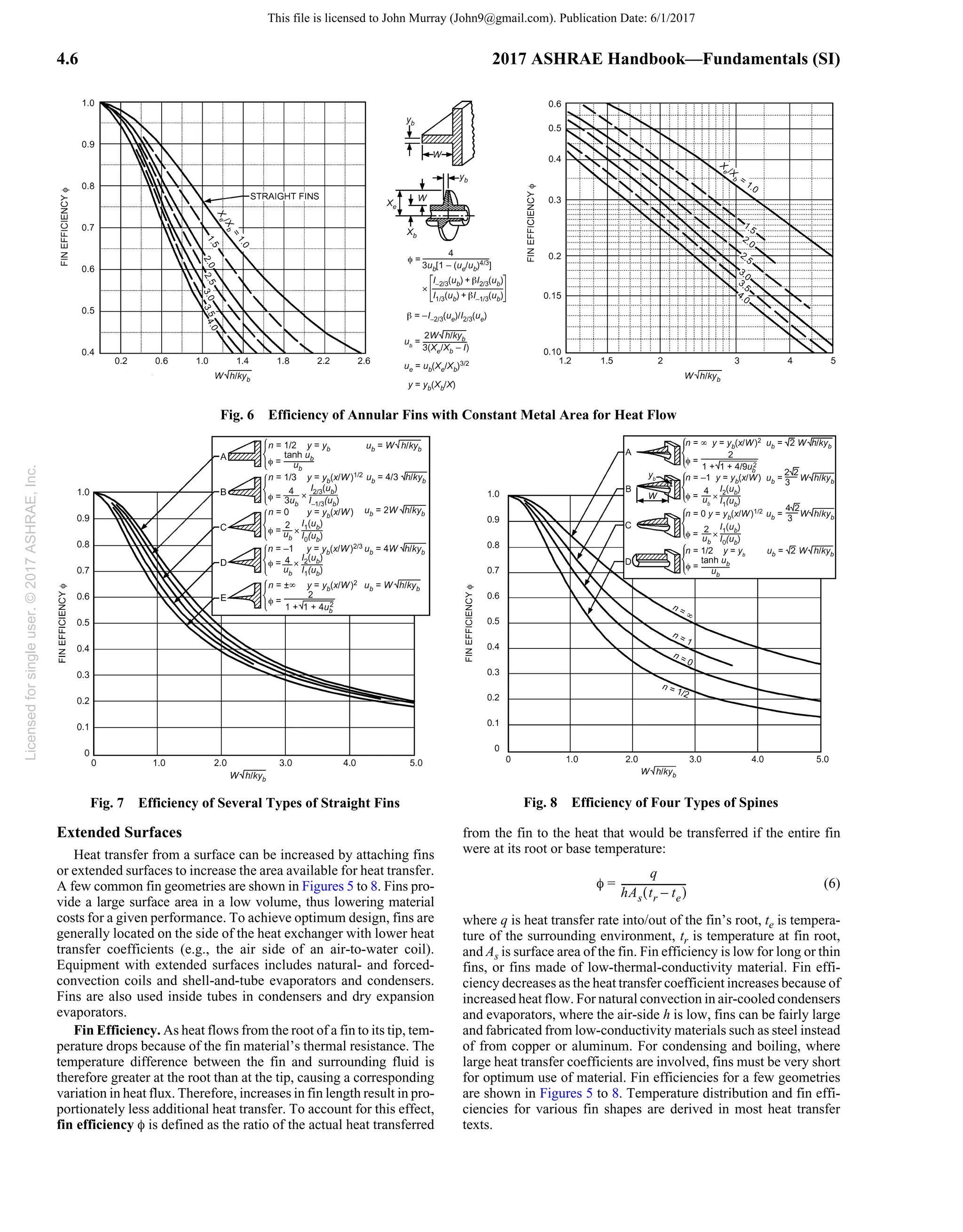 ASHRAE Basic Charts R-134a, R12, R22 ph charts | PDF