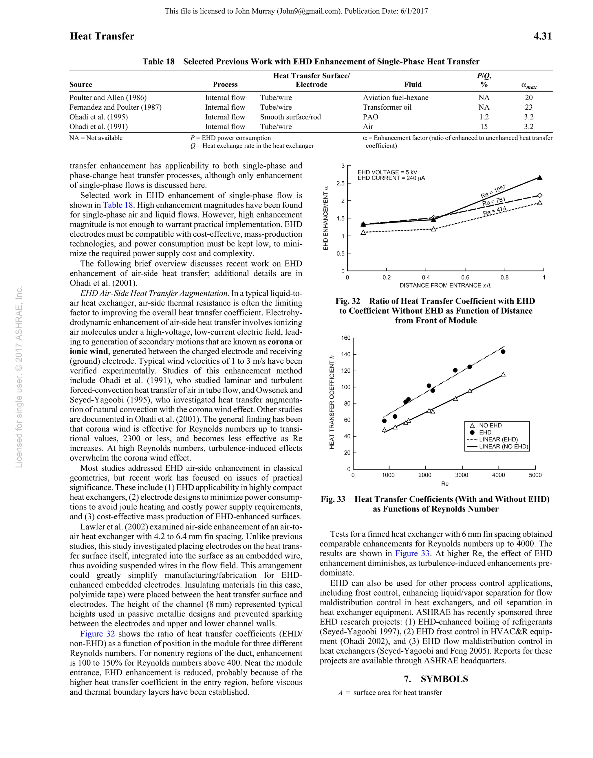 ASHRAE Basic Charts R-134a, R12, R22 ph charts | PDF