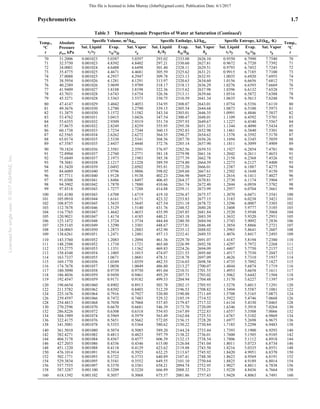 ASHRAE Basic Charts R-134a, R12, R22 ph charts | PDF
