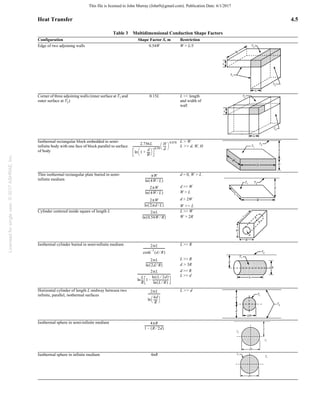 ASHRAE Basic Charts R-134a, R12, R22 ph charts | PDF