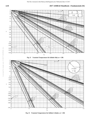 ASHRAE Basic Charts R-134a, R12, R22 ph charts | PDF